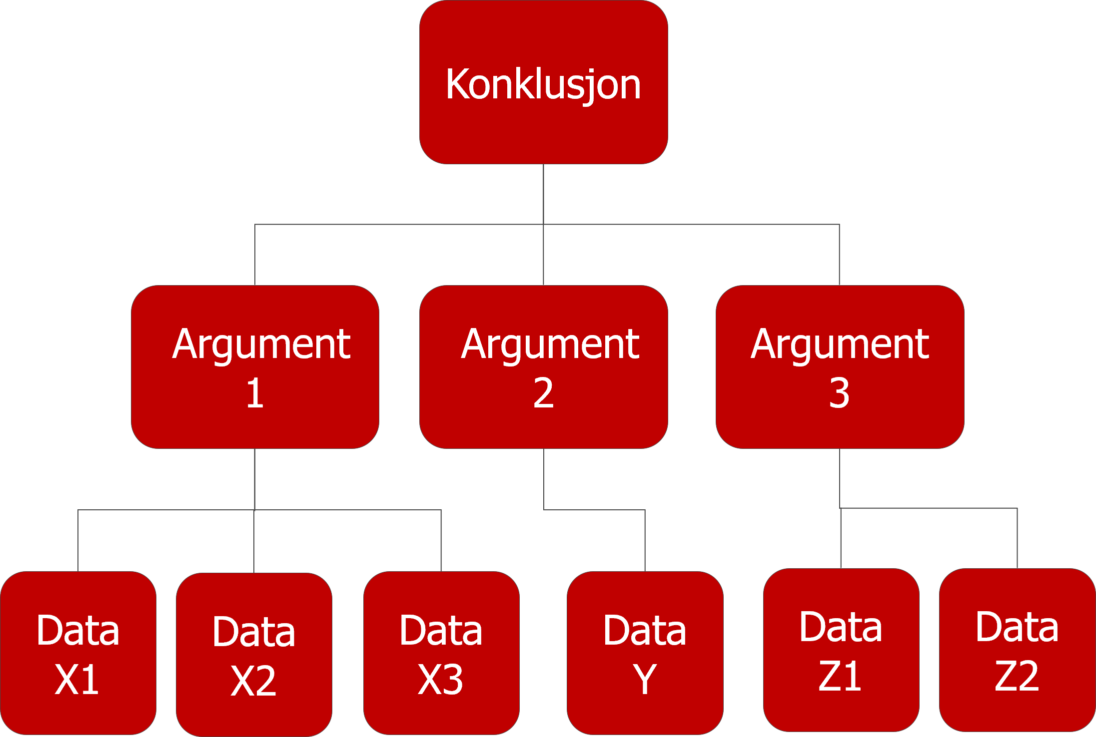 Hva er pyramideprinsippet? | Ola Holms læringsblogg